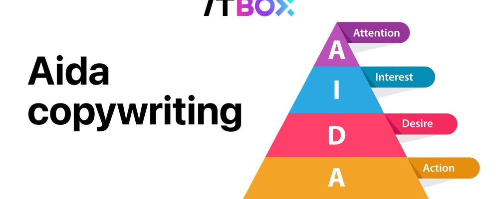 Menerapkan Formula AIDA dalam Copywriting: Panduan Lengkap dan Contoh ...