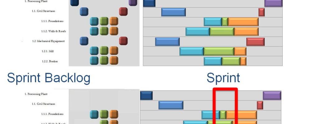 Backlog adalah? Teknik, Manfaat, Contoh, dan Cara Mengelola