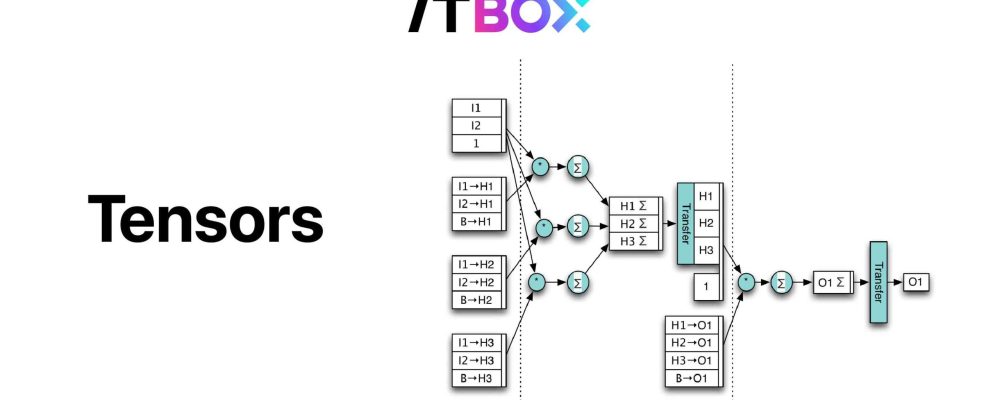 Belajar Tensor: Konsep dan Penerapan Dasar Tensors - ITBOX by Course-Net