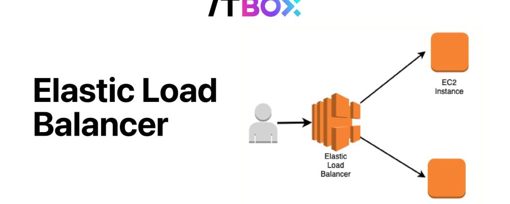 Elastic Load Balancer Solusi Cerdas untuk Distribusi Beban Jaringan ...