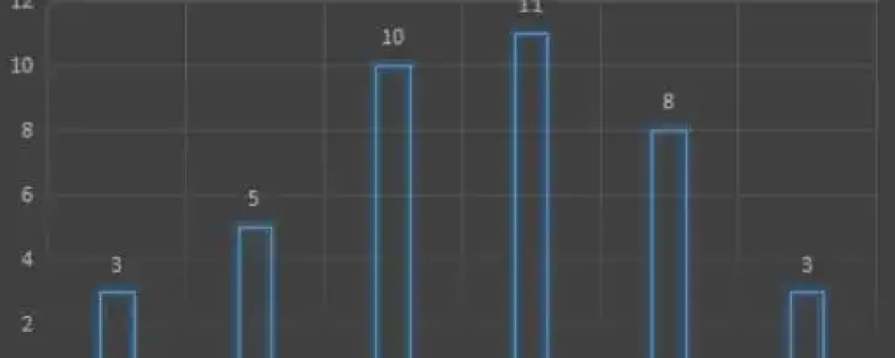 Tabel Distribusi Frekuensi: Tujuan, Cara Membuat dan Contoh