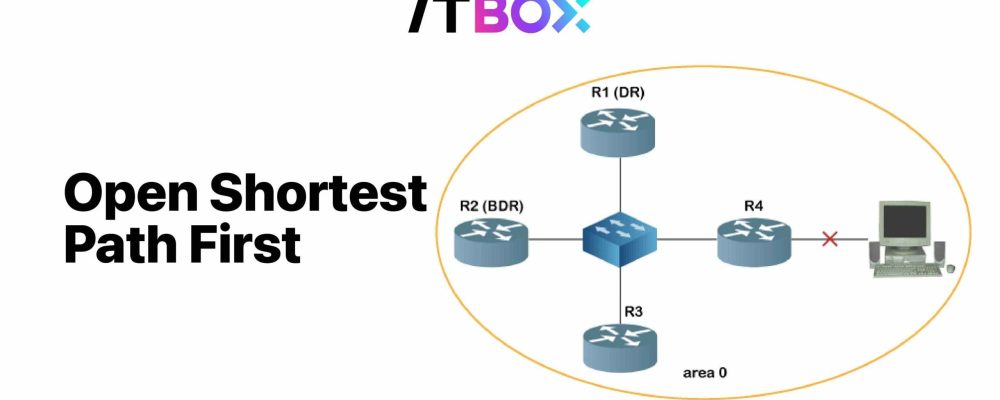 Konfigurasi Dasar OSPF pada Router dan Penentuan DR dan BDR - ITBOX by ...