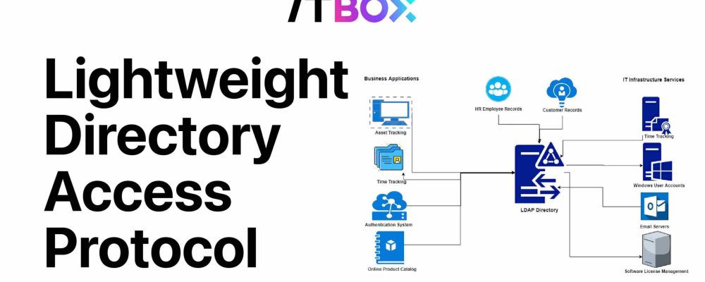Mengenal Apa itu LDAP: Lightweight Directory Access Protocol dan ...