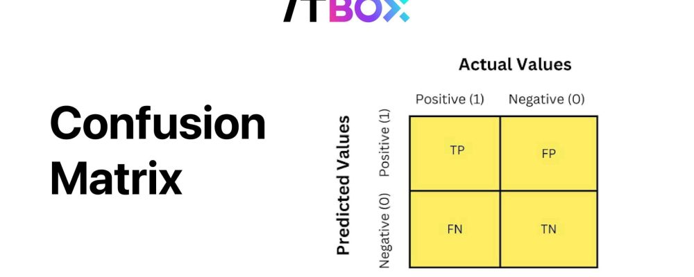 Memahami Confusion Matrix: Evaluasi Model Klasifikasi dalam Machine ...