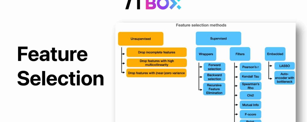 Mengenal Feature Selection pada Machine Learning: Algoritma dan ...