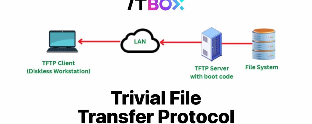 Trivial File Transfer Protocol (TFTP): Fungsi, Transfer, dan Boot ...
