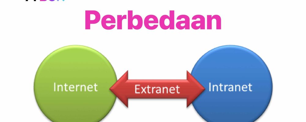 Perbedaan Internet, Intranet Beserta Ekstranet: Pahami Fungsinya ...
