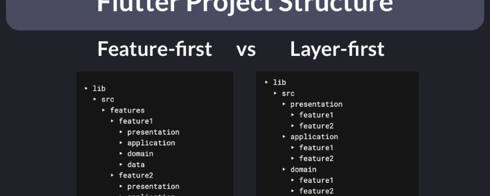 Memahami Struktur Folder Flutter dalam Project Aplikasi Flutter - ITBOX by Course-Net